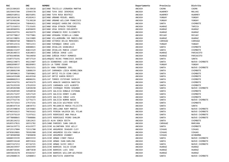 Ancash Aija Raimondi Asuncion Bolognesi Carhuaz Fitzcarrald Casma Corongo Huaraz Huari Huarmey ...
