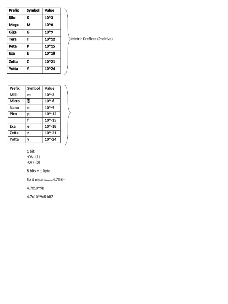 Metric Prefixes Explained: Values & Symbols | PDF