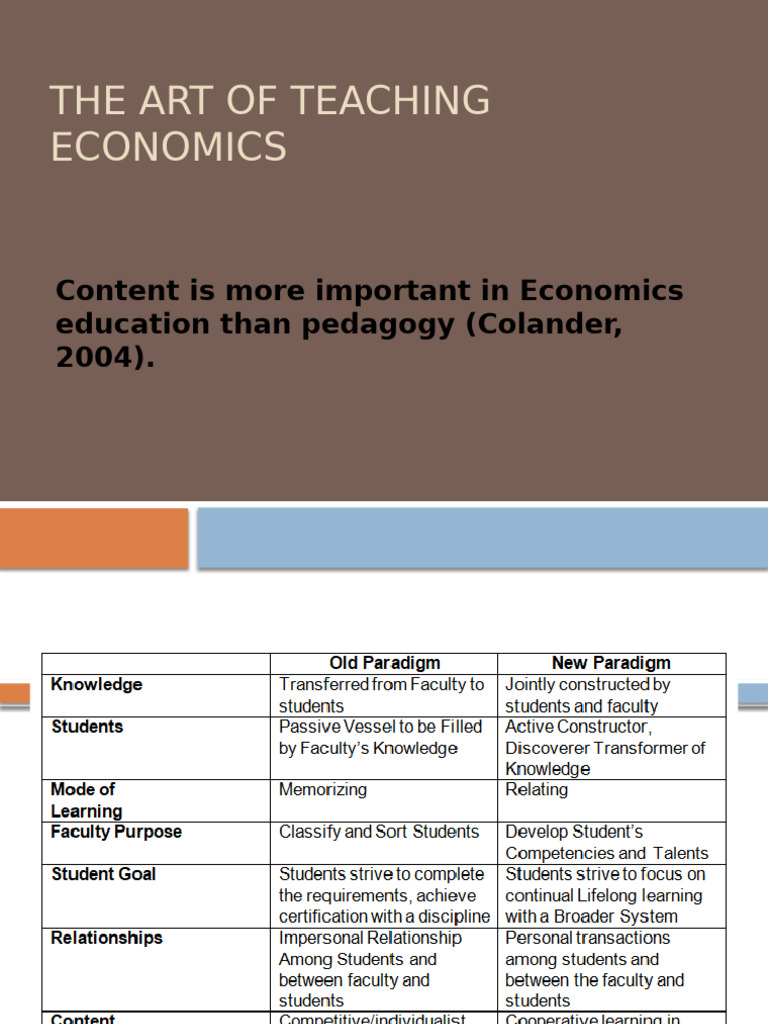 Enhancing Economics Education Strategies | PDF