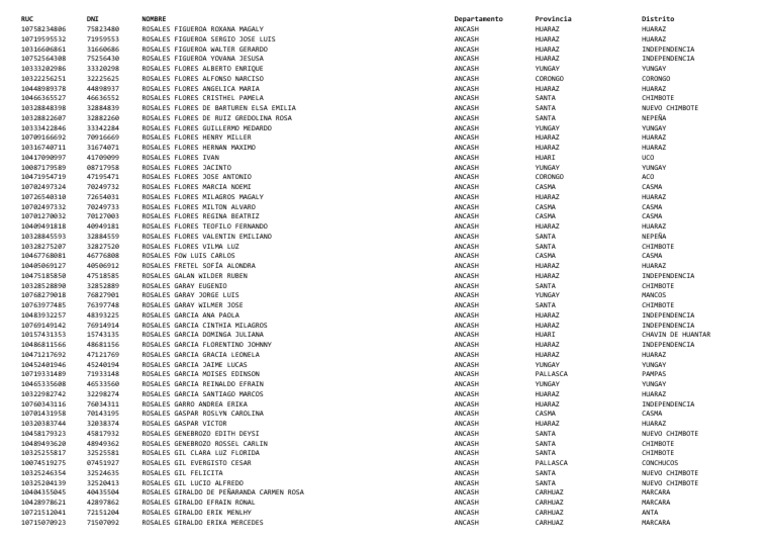 Ancash Aija Raimondi Asuncion Bolognesi Carhuaz Fitzcarrald Casma Corongo Huaraz Huari Huarmey ...