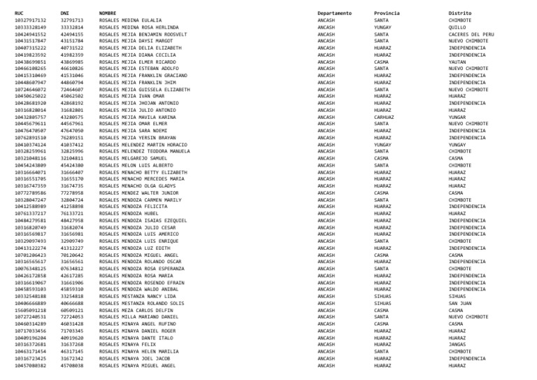 Ancash Aija Raimondi Asuncion Bolognesi Carhuaz Fitzcarrald Casma Corongo Huaraz Huari Huarmey ...