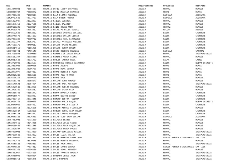 Ancash Aija Raimondi Asuncion Bolognesi Carhuaz Fitzcarrald Casma Corongo Huaraz Huari Huarmey ...