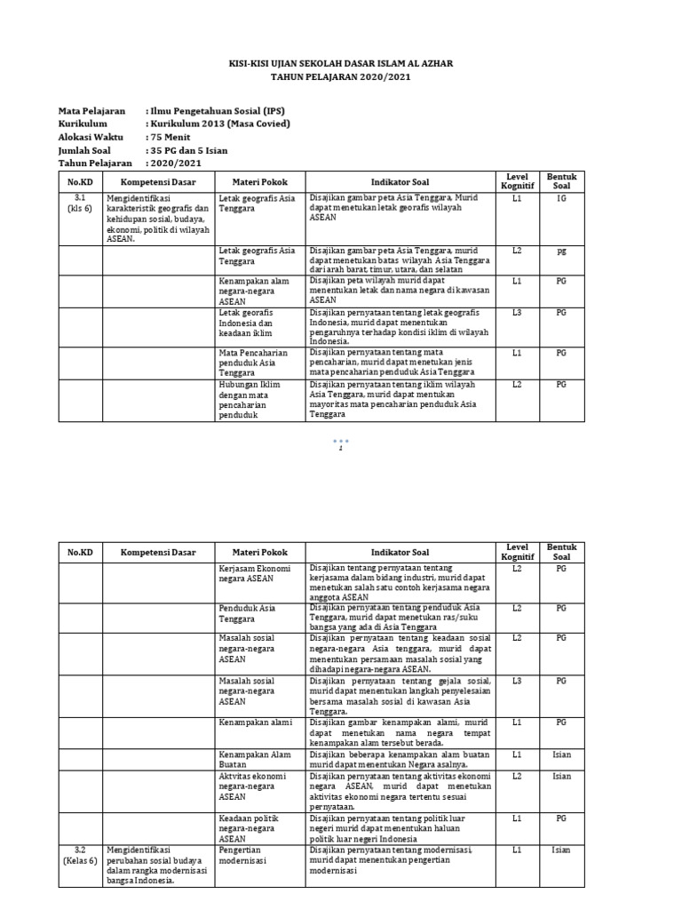 KISI2 IPS USSD 2021 | PDF