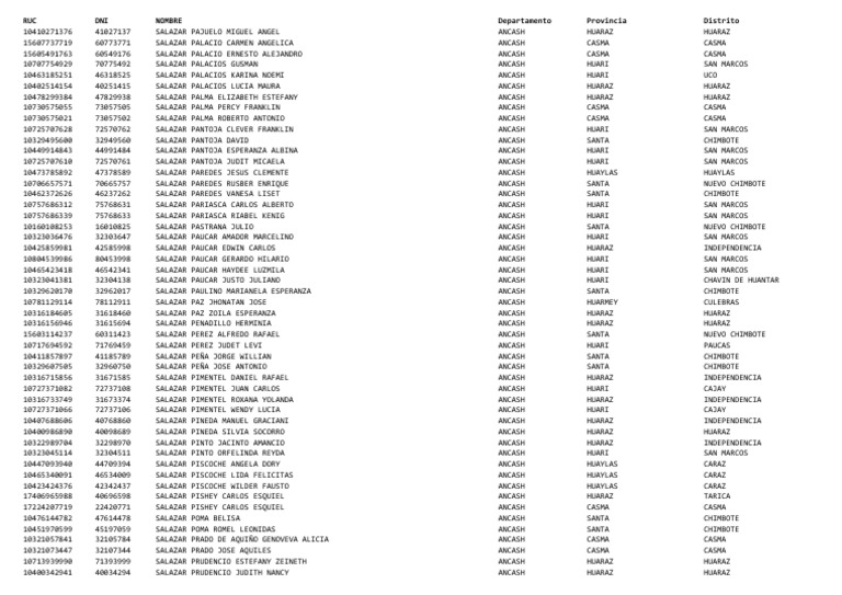 Ancash Aija Raimondi Asuncion Bolognesi Carhuaz Fitzcarrald Casma Corongo Huaraz Huari Huarmey ...