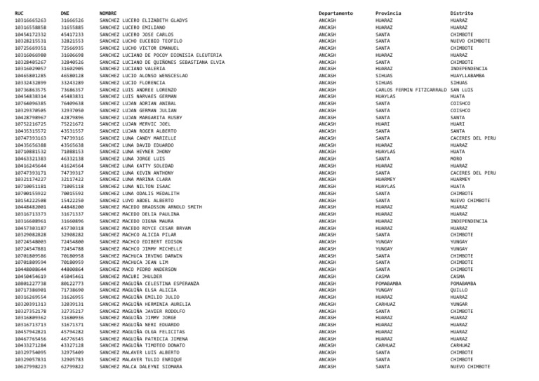 Ancash Aija Raimondi Asuncion Bolognesi Carhuaz Fitzcarrald Casma Corongo Huaraz Huari Huarmey ...