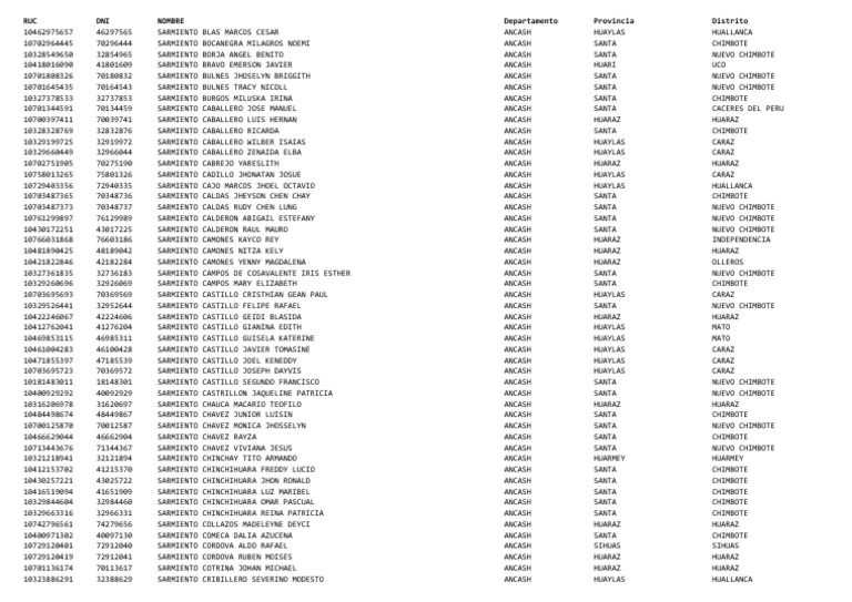 Ancash Aija Raimondi Asuncion Bolognesi Carhuaz Fitzcarrald Casma Corongo Huaraz Huari Huarmey ...