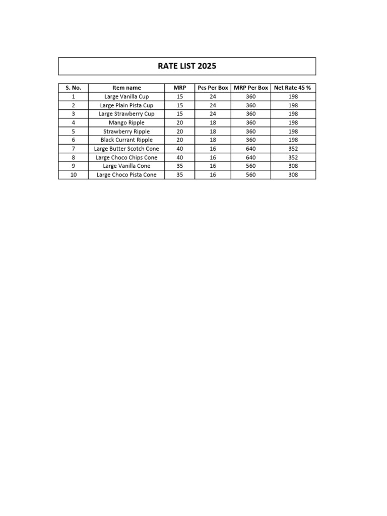 Rate List Sahil Bhaiya | PDF