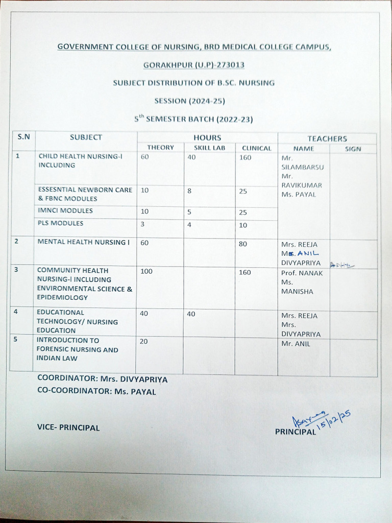 5 TH Semester Subject Teachers | PDF