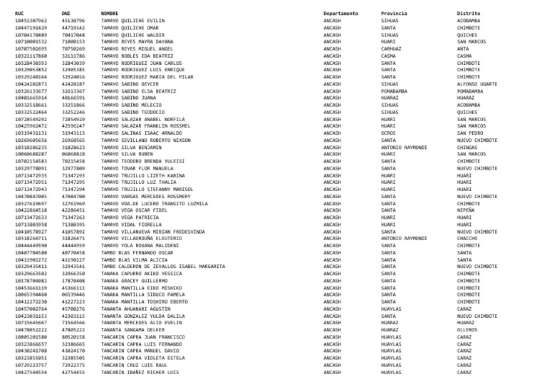 Ancash Aija Raimondi Asuncion Bolognesi Carhuaz Fitzcarrald Casma Corongo Huaraz Huari Huarmey ...