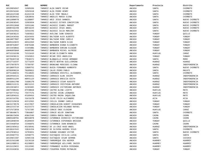 Ancash Aija Raimondi Asuncion Bolognesi Carhuaz Fitzcarrald Casma Corongo Huaraz Huari Huarmey ...