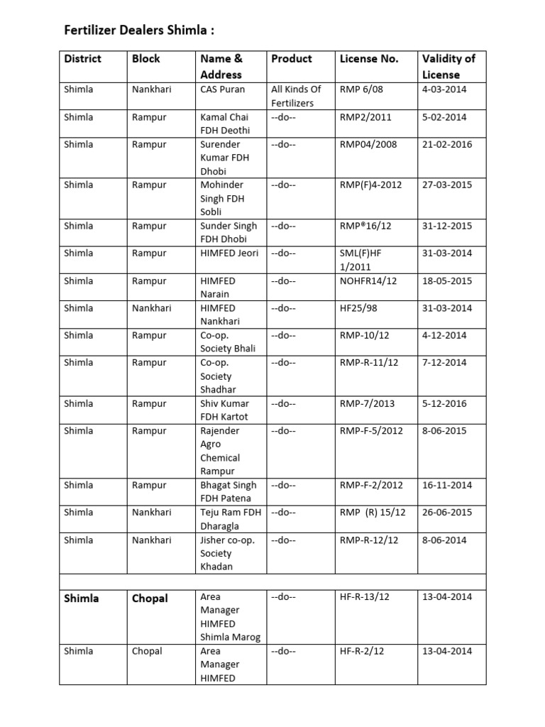 Fertilizer Dealers of All Districts | PDF