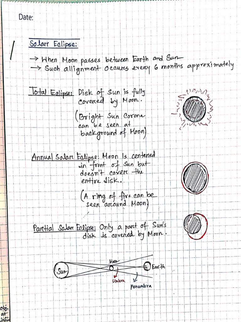Basics Astro | PDF