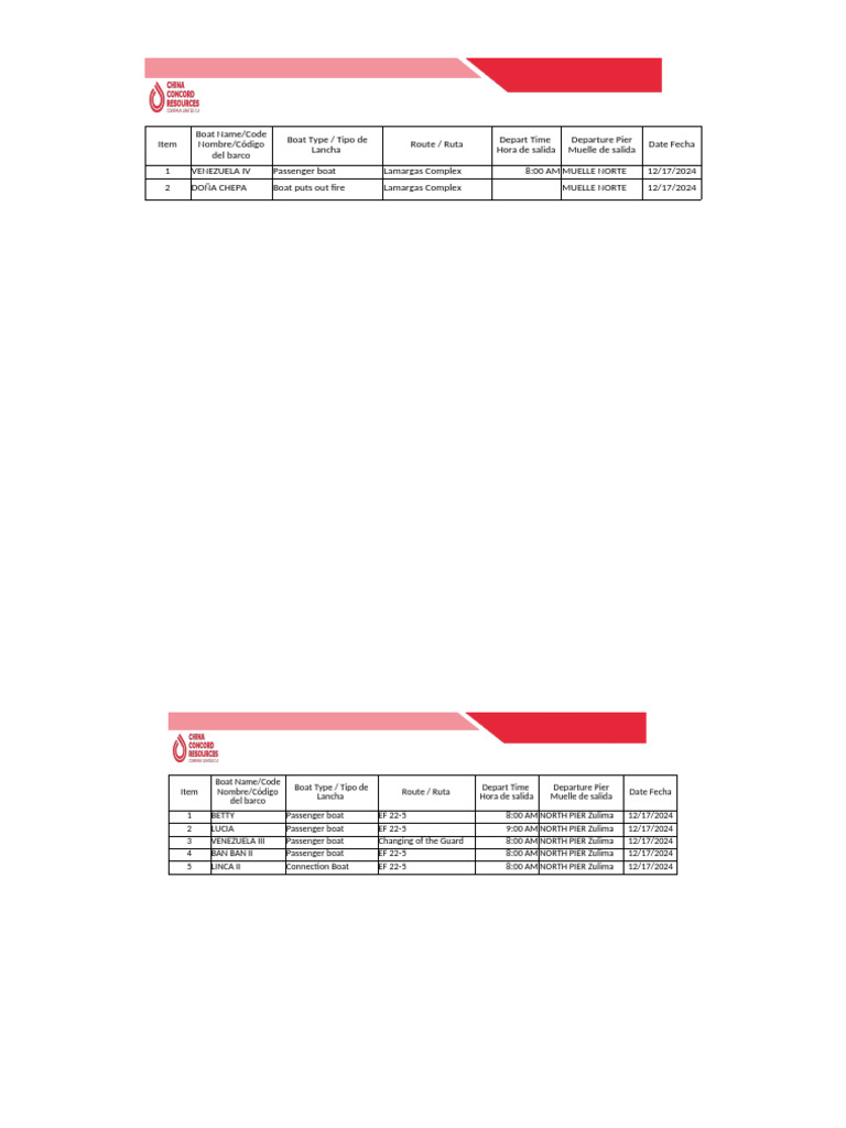 Activity Plan of Boat 171224 | PDF