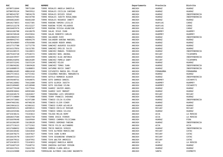 Ancash Aija Raimondi Asuncion Bolognesi Carhuaz Fitzcarrald Casma Corongo Huaraz Huari Huarmey ...