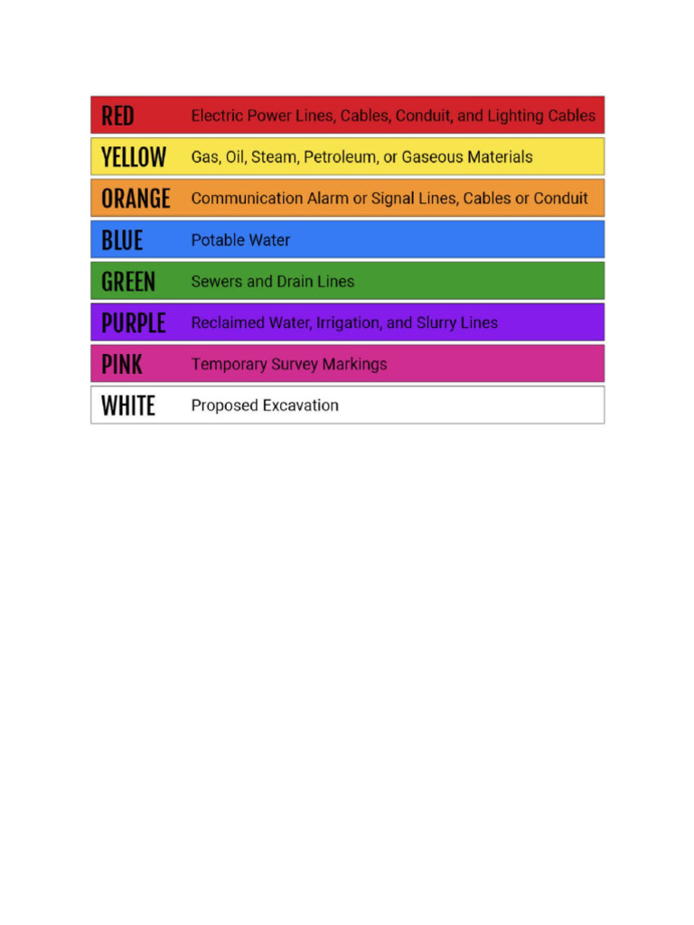 Utility Marking Colors | PDF