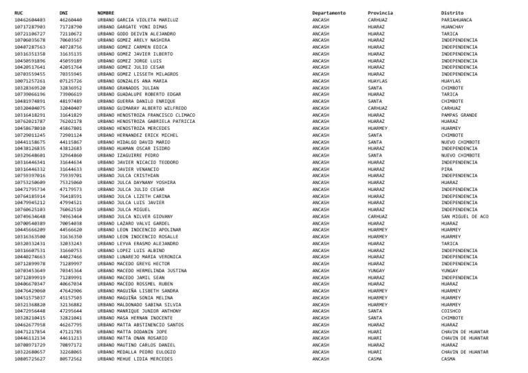 Ancash Aija Raimondi Asuncion Bolognesi Carhuaz Fitzcarrald Casma Corongo Huaraz Huari Huarmey ...