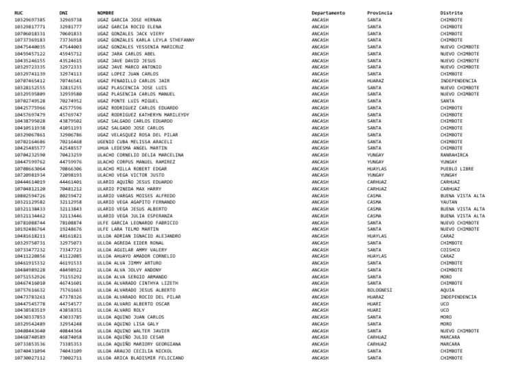 Ancash Aija Raimondi Asuncion Bolognesi Carhuaz Fitzcarrald Casma Corongo Huaraz Huari Huarmey ...