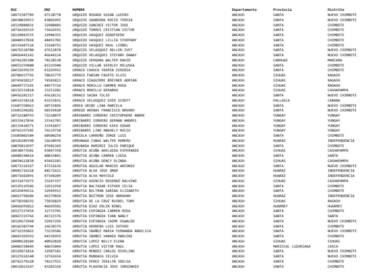 Ancash Aija Raimondi Asuncion Bolognesi Carhuaz Fitzcarrald Casma Corongo Huaraz Huari Huarmey ...