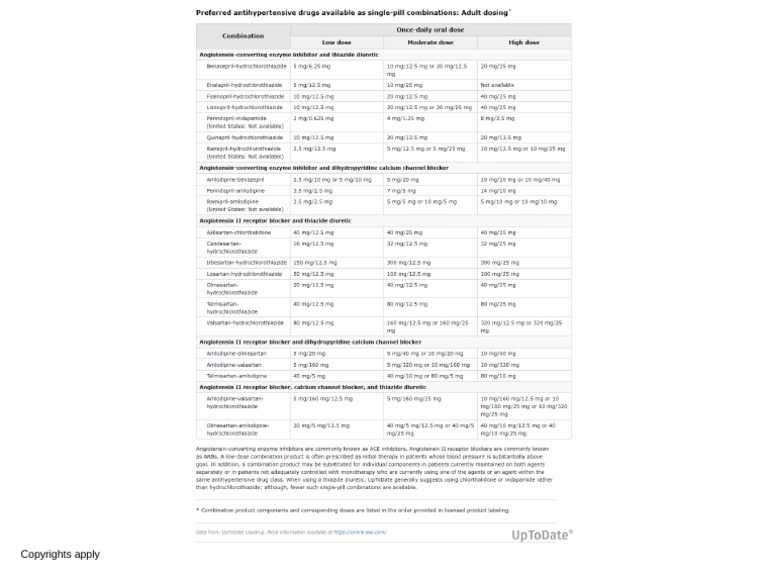 Preferred Antihypertensive Drugs Available As SPCs Adult Dosing | PDF