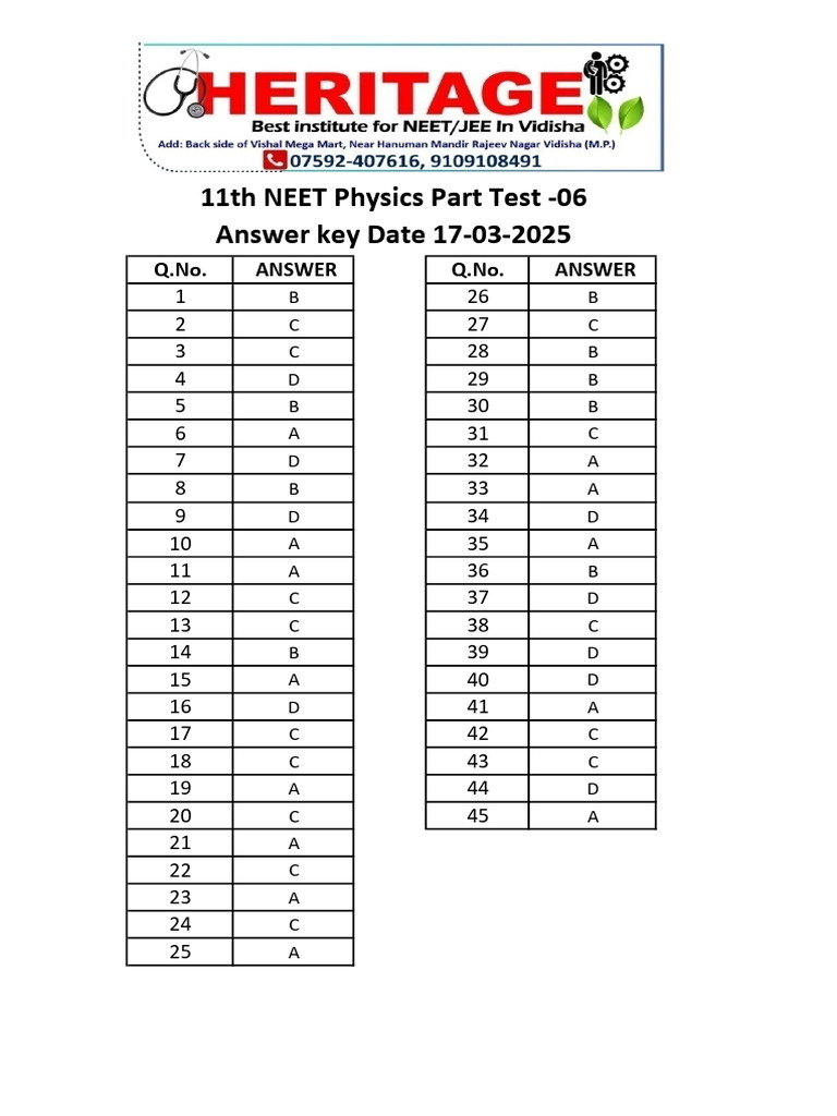 NEET 2025 Physics Answer Key | PDF