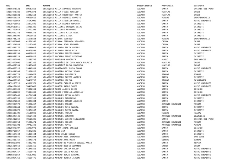 Ancash Aija Raimondi Asuncion Bolognesi Carhuaz Fitzcarrald Casma Corongo Huaraz Huari Huarmey ...