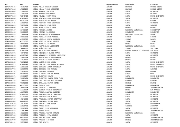 Ancash Aija Raimondi Asuncion Bolognesi Carhuaz Fitzcarrald Casma Corongo Huaraz Huari Huarmey ...