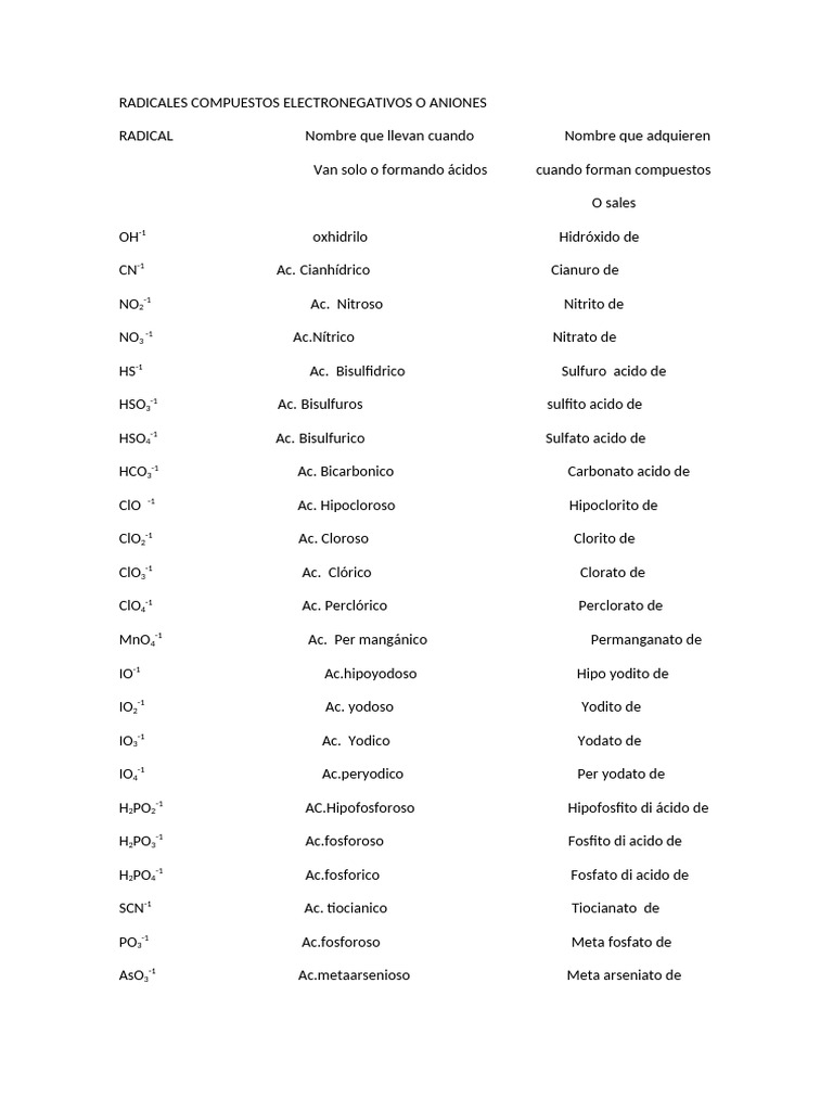 Radicales Compuestos Electronegativos o Aniones | PDF | Ion | Moléculas
