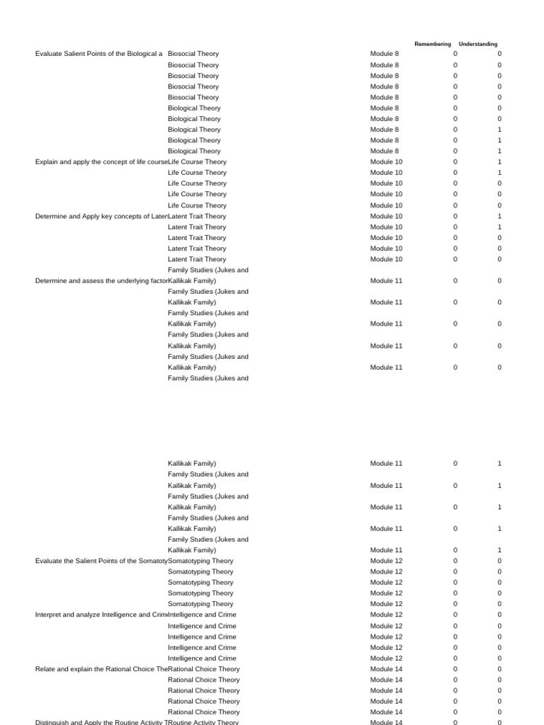 Cri 20170 20tos 202S 202425 | PDF | Deviance (Sociology) | Liberal Arts Education