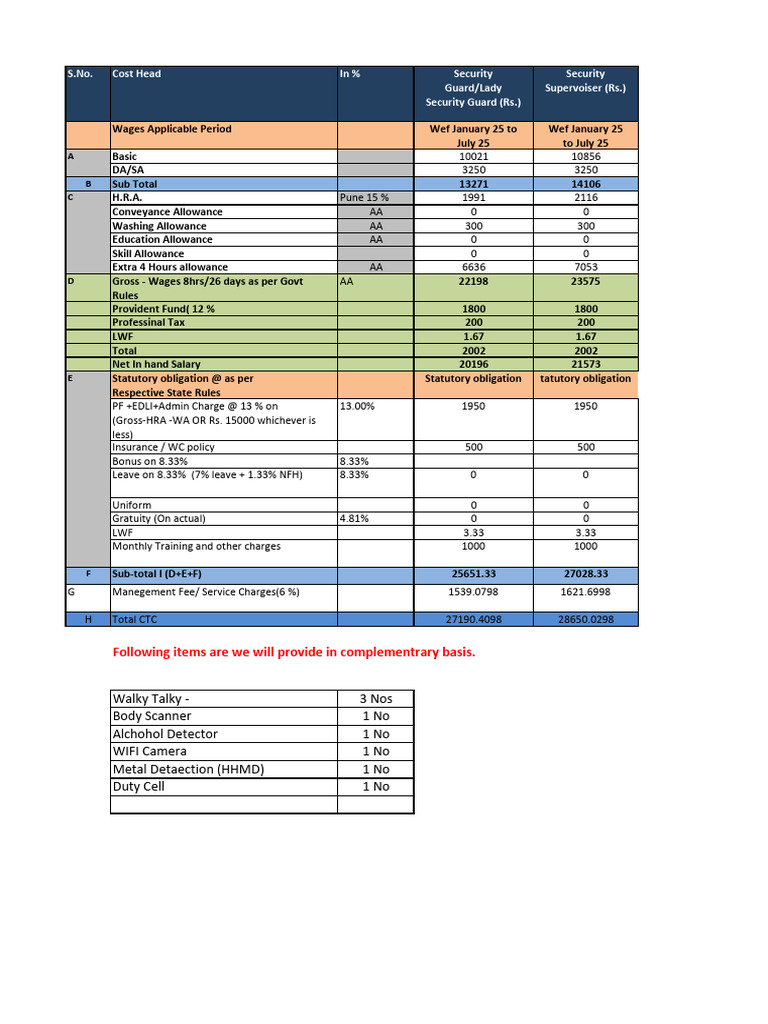 Cost Break Up SP Services | PDF | Taxes | Government Finances
