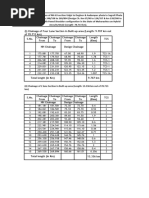 Soil Test Report - Sample Format - 2 | PDF | Deep Foundation | Natural ...