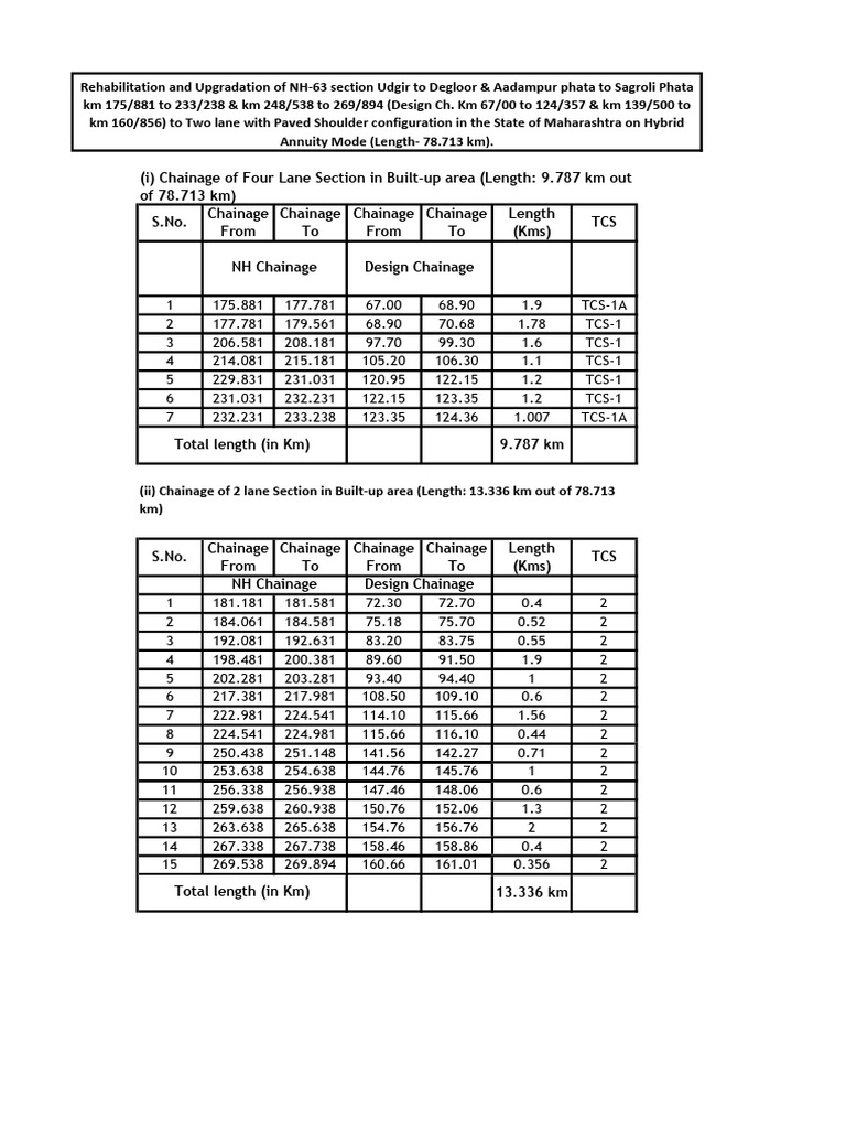 30.01.2025 - Details As Per NH Chainage & DPR Chainage | PDF | Units Of ...