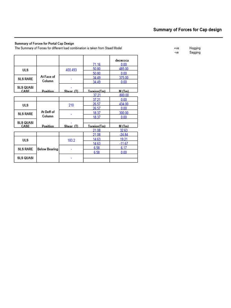 Corbel Check For Pier Edge | PDF | Strength Of Materials | Stress ...
