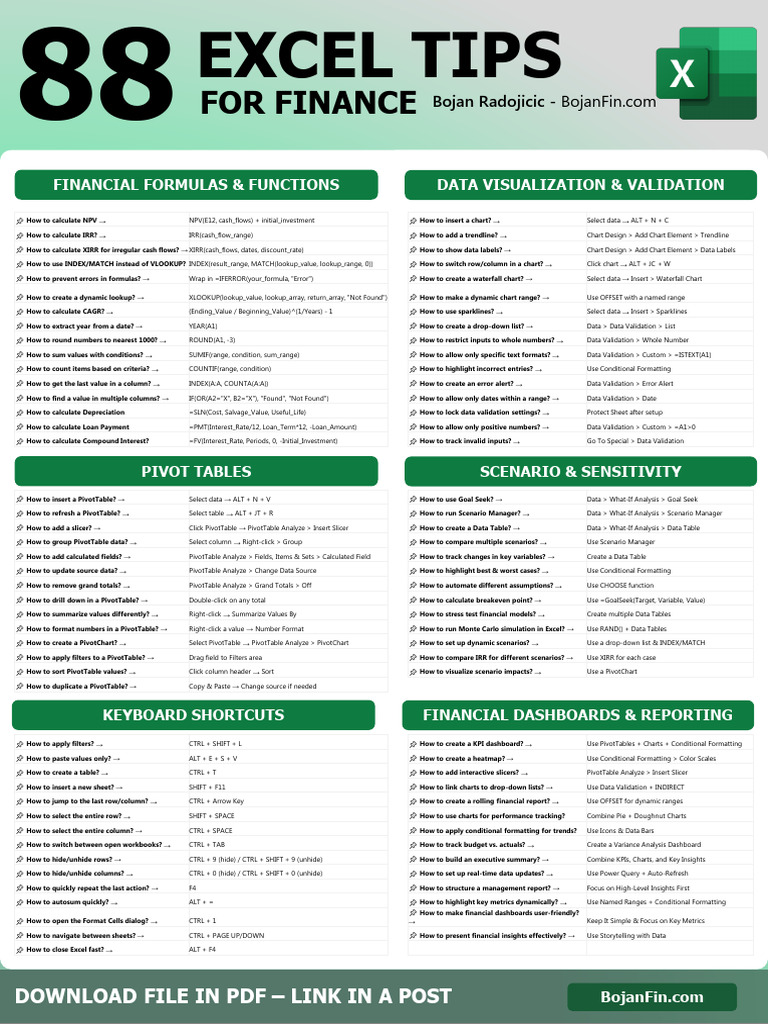 Excel Finance Formulas & Tips Cheat Sheet | PDF | Computing | Data ...