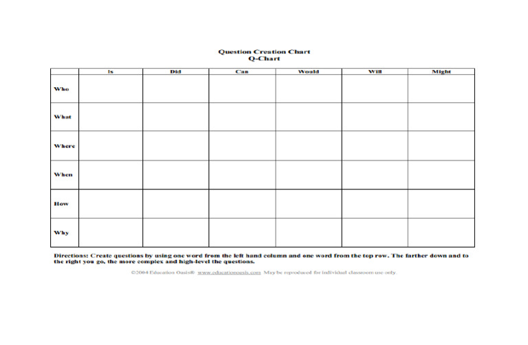 FIL - S5 - Question Creation Chart - Q Chart | PDF