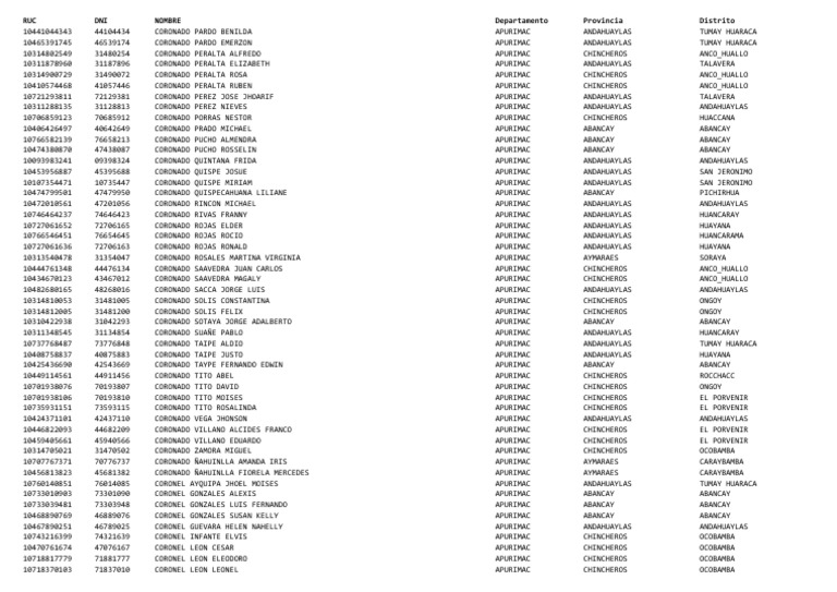 Apurimac Abancay Andahuaylas Antabamba Aymaraes Cotabambas Chincheros Grau 572 | PDF