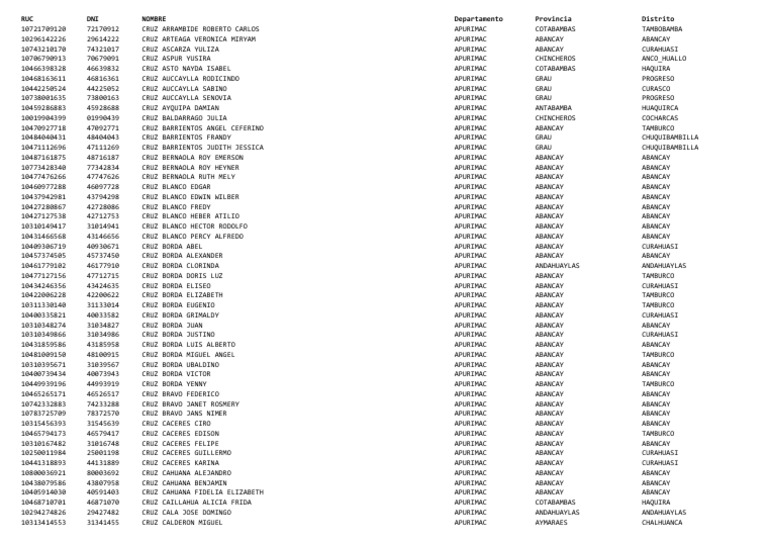 Apurimac Abancay Andahuaylas Antabamba Aymaraes Cotabambas Chincheros Grau 583 | PDF