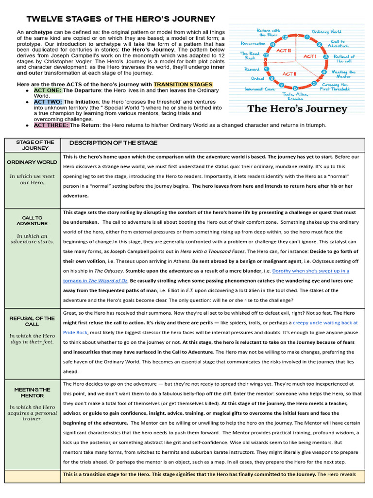 ENL 1W - 12 Stages of The Hero's Journey | PDF