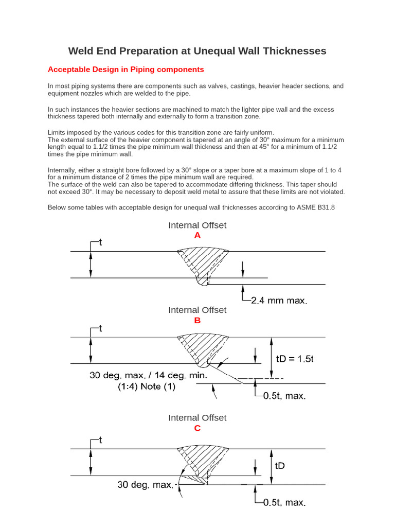Weld End Preparation at Unequal Wall | PDF