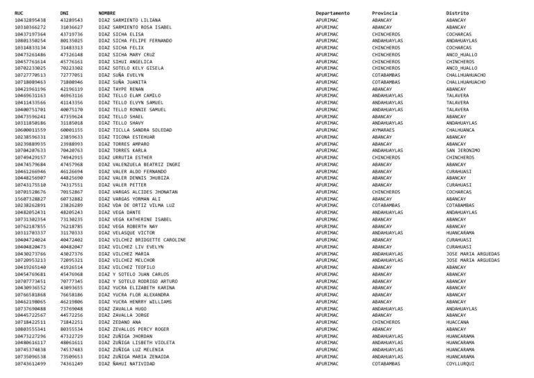 Apurimac Abancay Andahuaylas Antabamba Aymaraes Cotabambas Chincheros Grau 642 | PDF