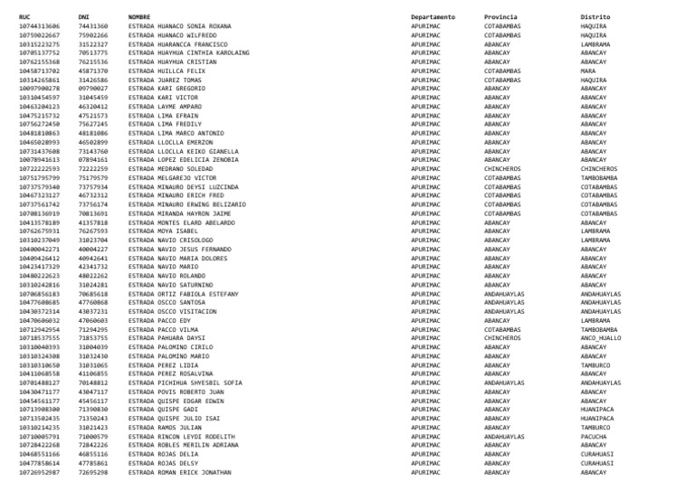 Apurimac Abancay Andahuaylas Antabamba Aymaraes Cotabambas Chincheros Grau 689 | PDF