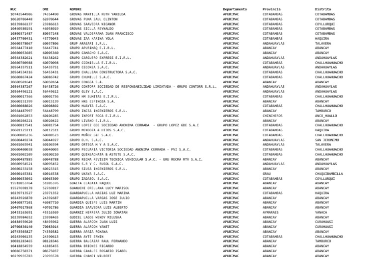 Apurimac Abancay Andahuaylas Antabamba Aymaraes Cotabambas Chincheros Grau 799 | PDF