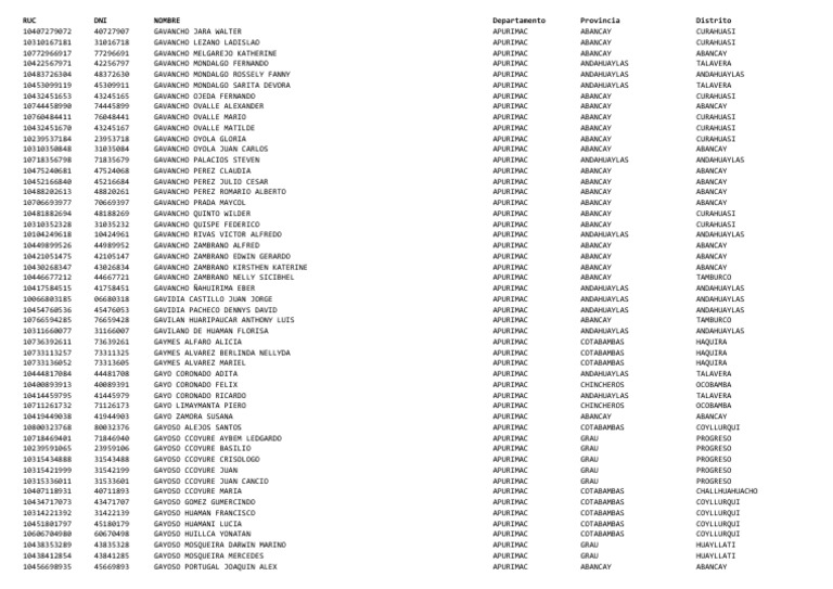Apurimac Abancay Andahuaylas Antabamba Aymaraes Cotabambas Chincheros Grau 766 | PDF