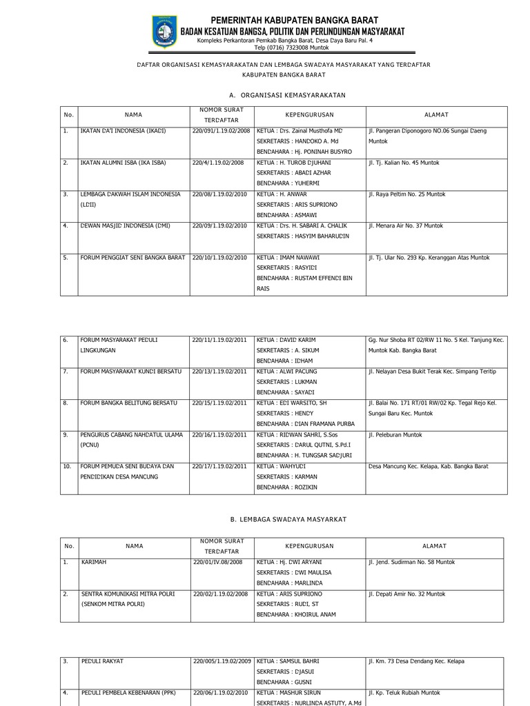 Daftar Ormas LSM Terdaftar + Pengurus | PDF