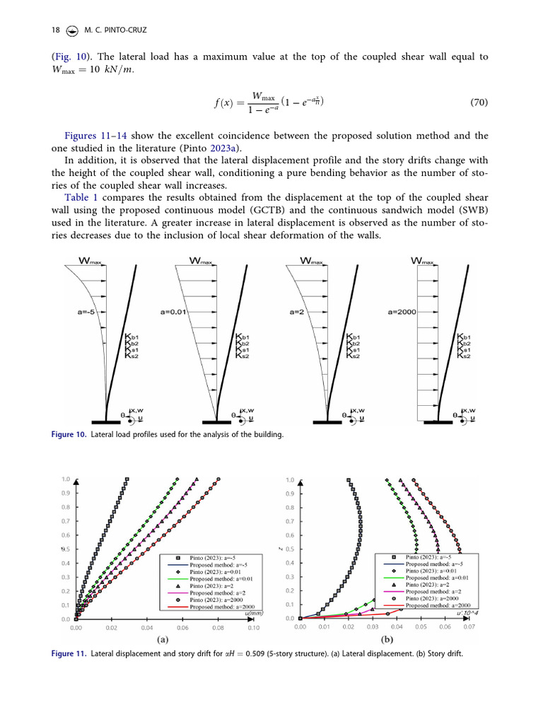 Generalized Solution For The Static Analysis of Coupled Shear Walls ...