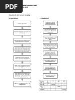 ABO Gel Card Typing Procedures | PDF | Blood | Medical Specialties