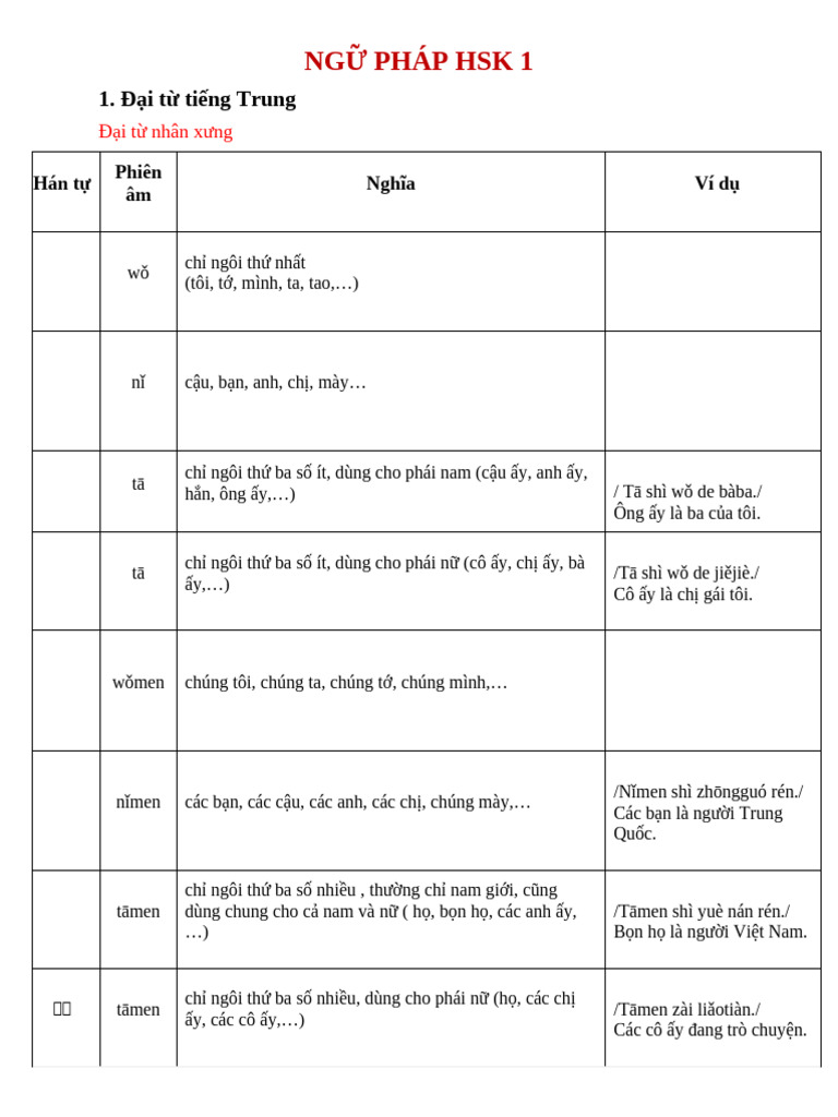 NG Pháp HSK 1-2-3 | PDF