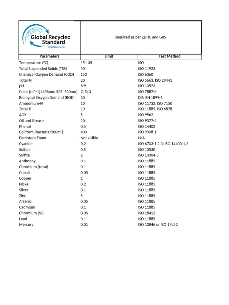 ISO 11885 Compliance Parameters | PDF | Metals | Atoms