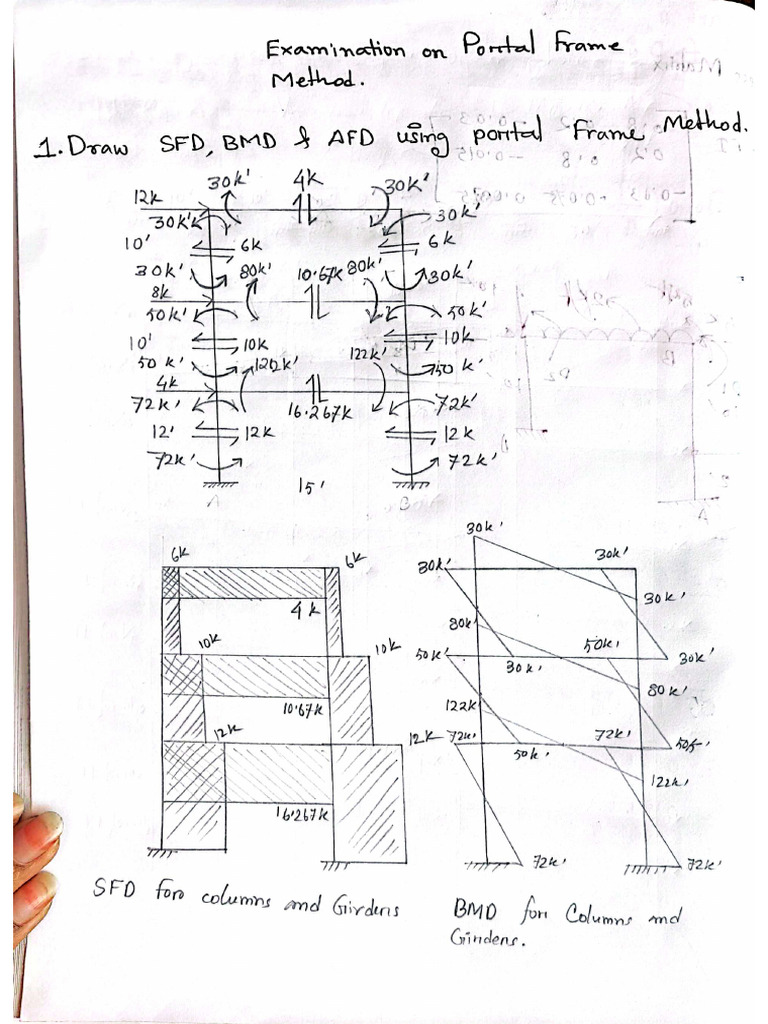 StructureExam IL Truss SFD BMD | PDF