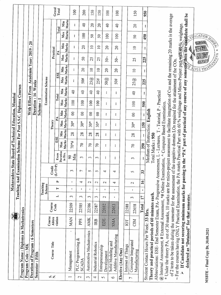 Fifth Semester Scheme (MK) | PDF