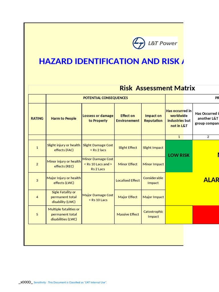 LTP Ehs Hira | PDF | Risk | Safety